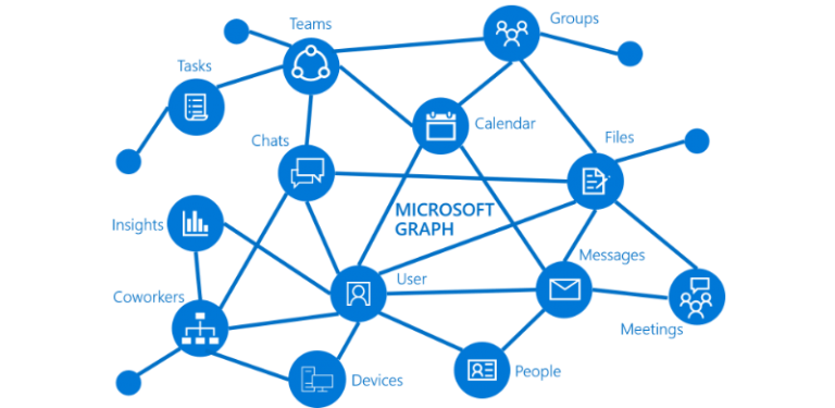 What is Microsoft Graph Explorer? How to use it?