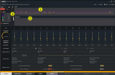 AMD Ryzen Master is a powerful Overclocking tool for PC