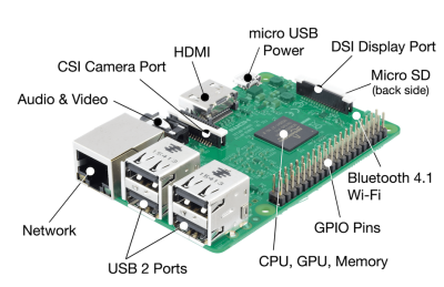 How to install Windows 11 on Raspberry Pi4?