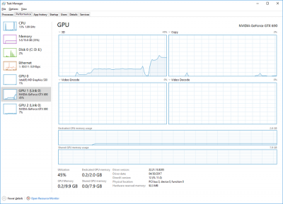 How to monitor GPU Usage using Task Manager in Windows 11/10