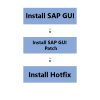 How to install SAP IDES GUI for Free on Windows PC