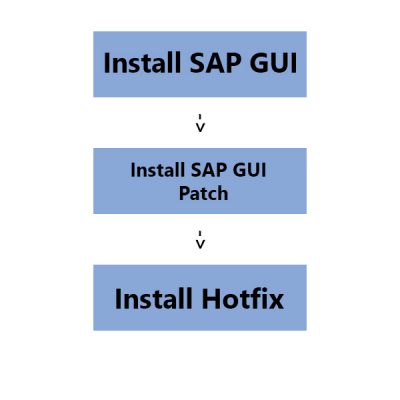 How to install SAP IDES GUI for Free on Windows PC