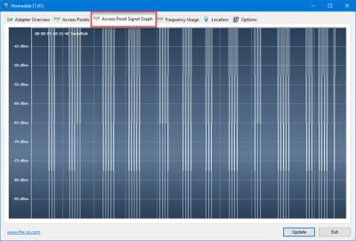 Test Wi-Fi signal strength with Homedale for Windows PC