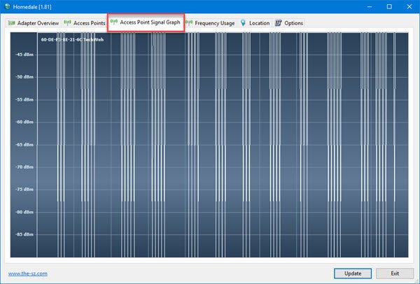 Test Wi-Fi signal strength with Homedale for Windows PC