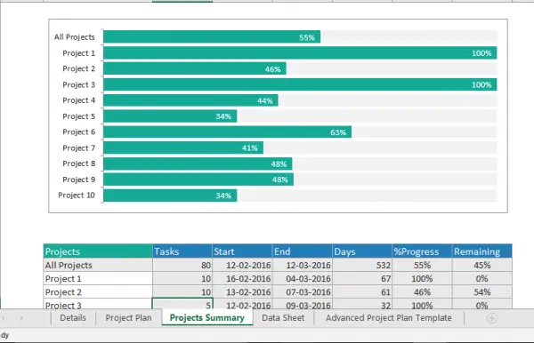 How to track multiple projects in Microsoft Excel on Windows 10 How to track multiple projects in Microsoft Excel on Windows 10