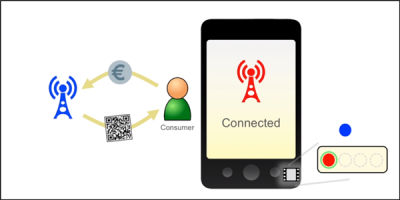 What is an eSIM and how does it work