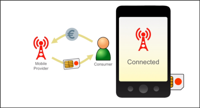 What is an eSIM and how does it work