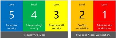 Windows Security Configuration Framework for Enterprises