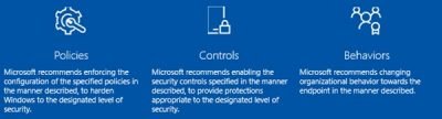 Windows Security Configuration Framework for Enterprises