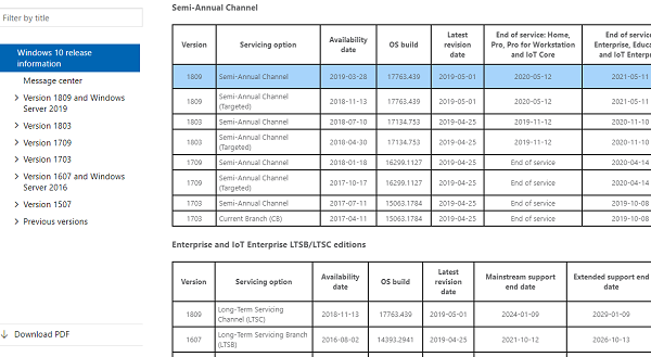 Windows 10 Release information, Versions, Known & resolved issues