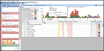 Windows Performance Analyzer: How to use tutorial, Download, Install