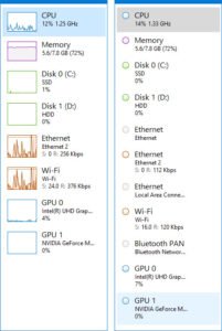 Turn Windows Task Manager into a Widget using Summary View