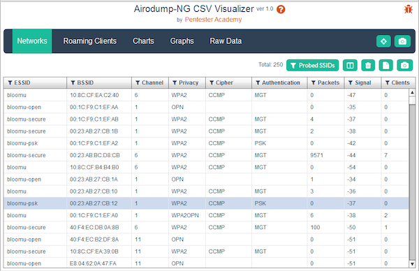 Best free Anti-Hacker software for Windows 11/10