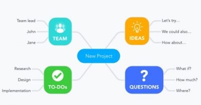 Best free Mind Mapping software for Windows 11/10