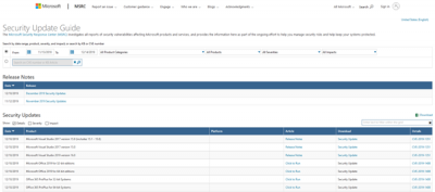 What is Microsoft Patch Tuesday? Patch Tuesday Schedule