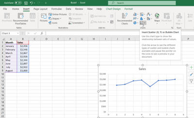 How to add a Trendline in Excel