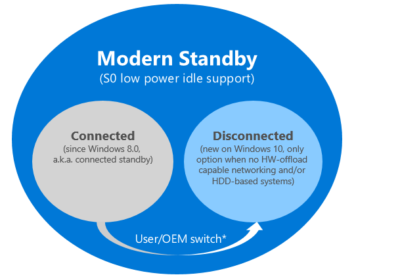 What is Modern Standby? Find out if your Windows PC supports it