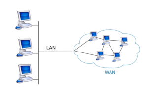 What is a Computer Network? Different types of Computer Networks