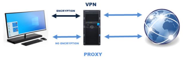 What Is The Difference Between A Proxy And A Vpn