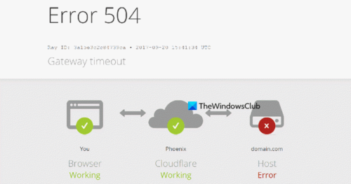 What is a 504 Gateway Timeout Error and How to Fix it