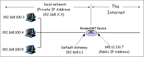 What is Network Address Translator (NAT)? What does it do? Do I need it?