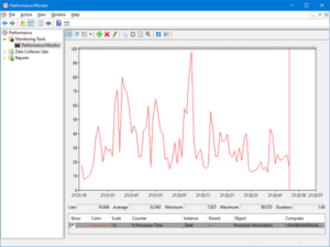 How to Run Computer Performance Benchmark Test on Windows