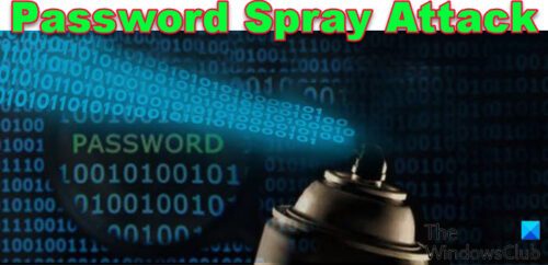 Password Spray Attack Definition and Defending yourself