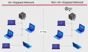 What is an Air-gapped computer? Can you break into one?