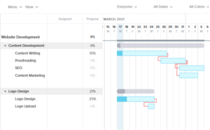 List of Best Free Online Gantt Chart Maker Tools and Websites