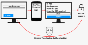 How Hackers can get around Two-factor Authentication