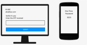 How Hackers can get around Two-factor Authentication