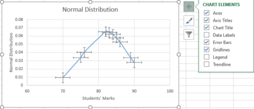 How to create a Bell Curve in Excel