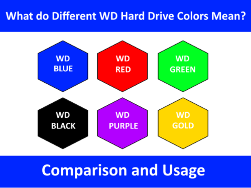 What do different WD Hard Drive colors mean?