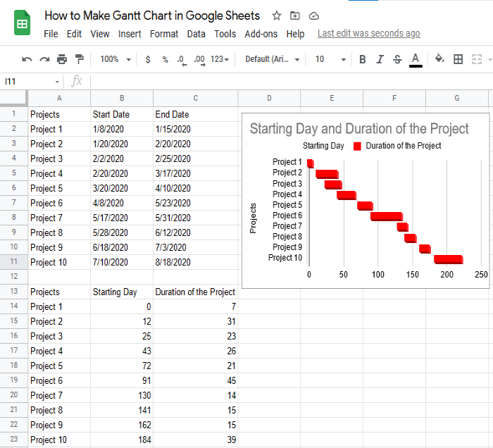 How to make a Gantt Chart in Google Sheets