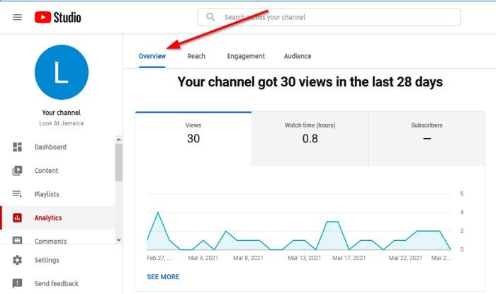 How to use YouTube Analytics to check channel performance | Harsha