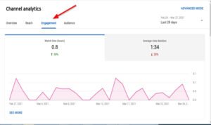 How to use YouTube Analytics to check channel performance