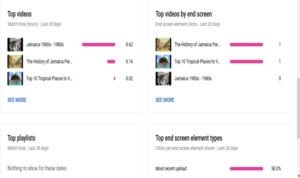 How to use YouTube Analytics to check channel performance