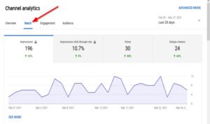 How to use YouTube Analytics to check channel performance
