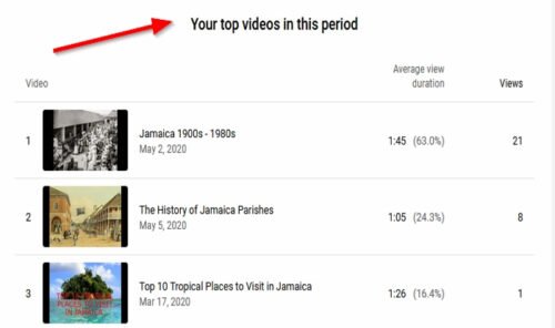 How to use YouTube Analytics to check channel performance