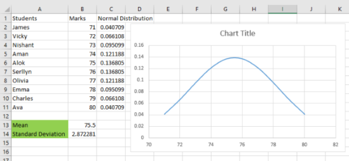 How to create a Bell Curve in Excel