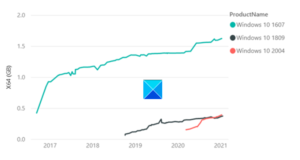 Best practices to improve Windows Update installation times