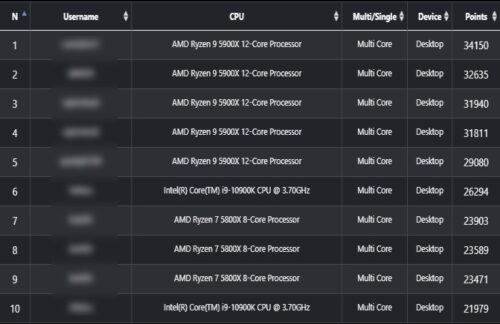 InfinityBench is a fast CPU & GPU Benchmark software for PC