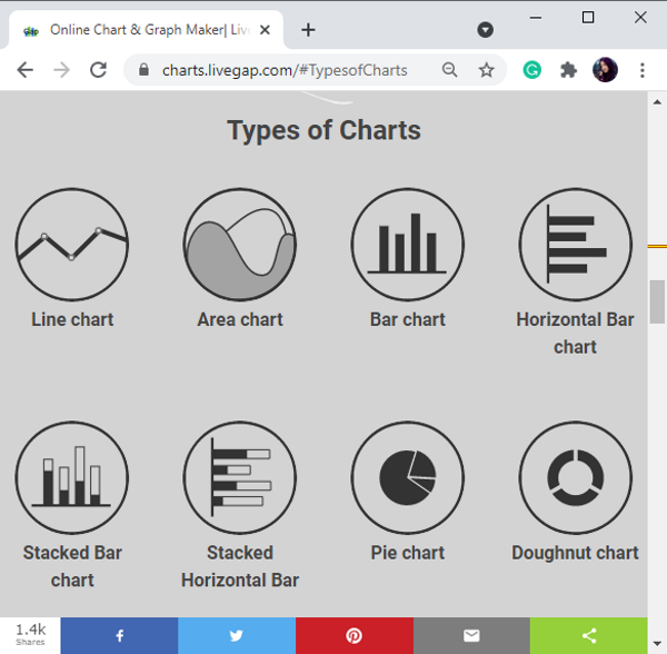 Best Free Online Data Visualization Tools