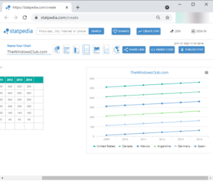 Best Free Online Data Visualization Tools