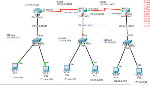 What is Routing? Types of Routing on a Network explained