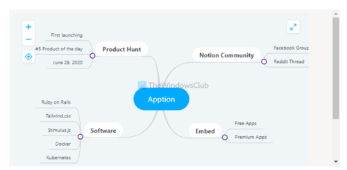 Best Notion widgets you can install to increase your productivity