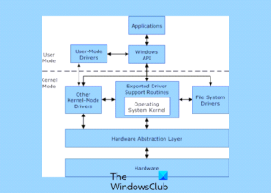 Difference between Kernel Mode and User Mode in Windows