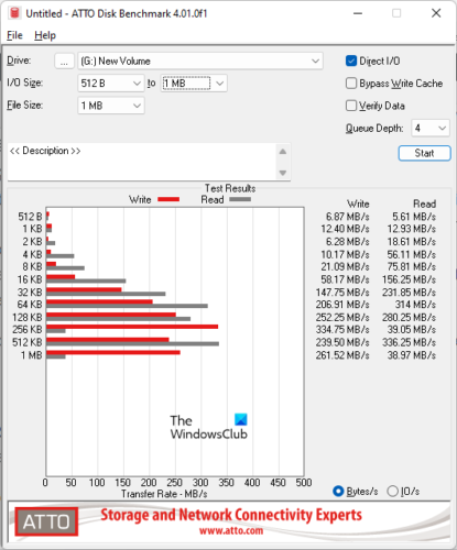 How to test Hard Drive speed on Windows 11/10 computer