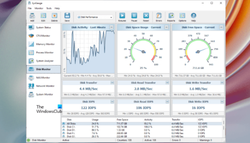 How to test Hard Drive speed on Windows 11/10 computer