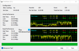 How to test Hard Drive speed on Windows 11/10 computer